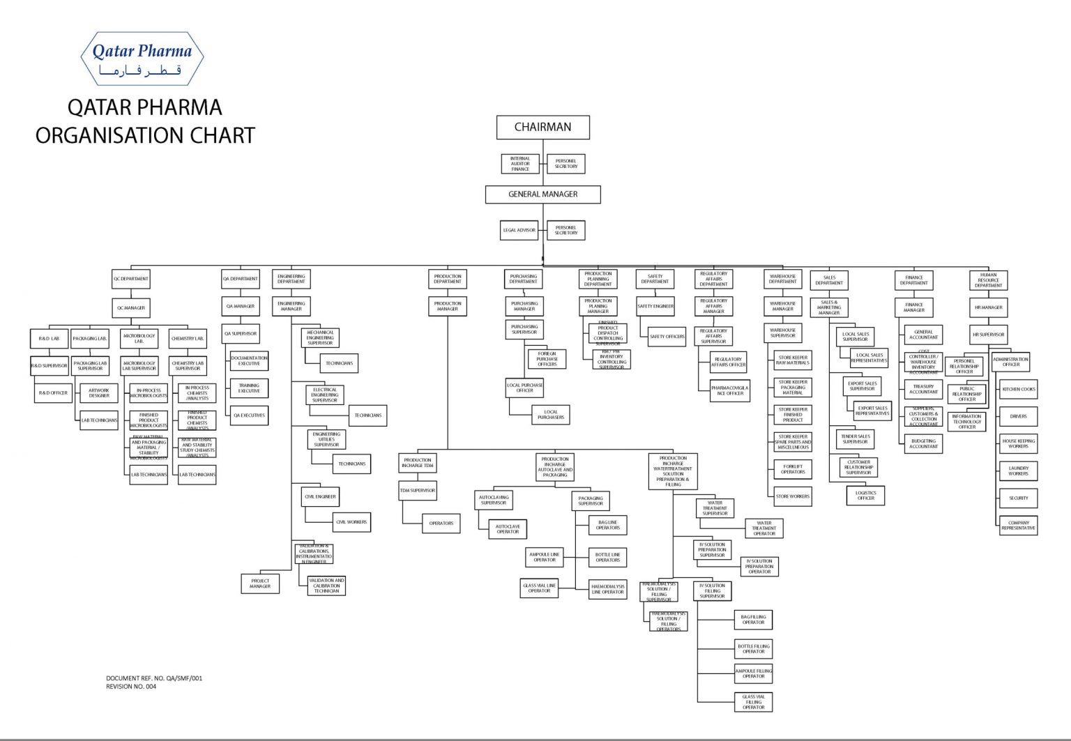 Chart – Qatar Pharma